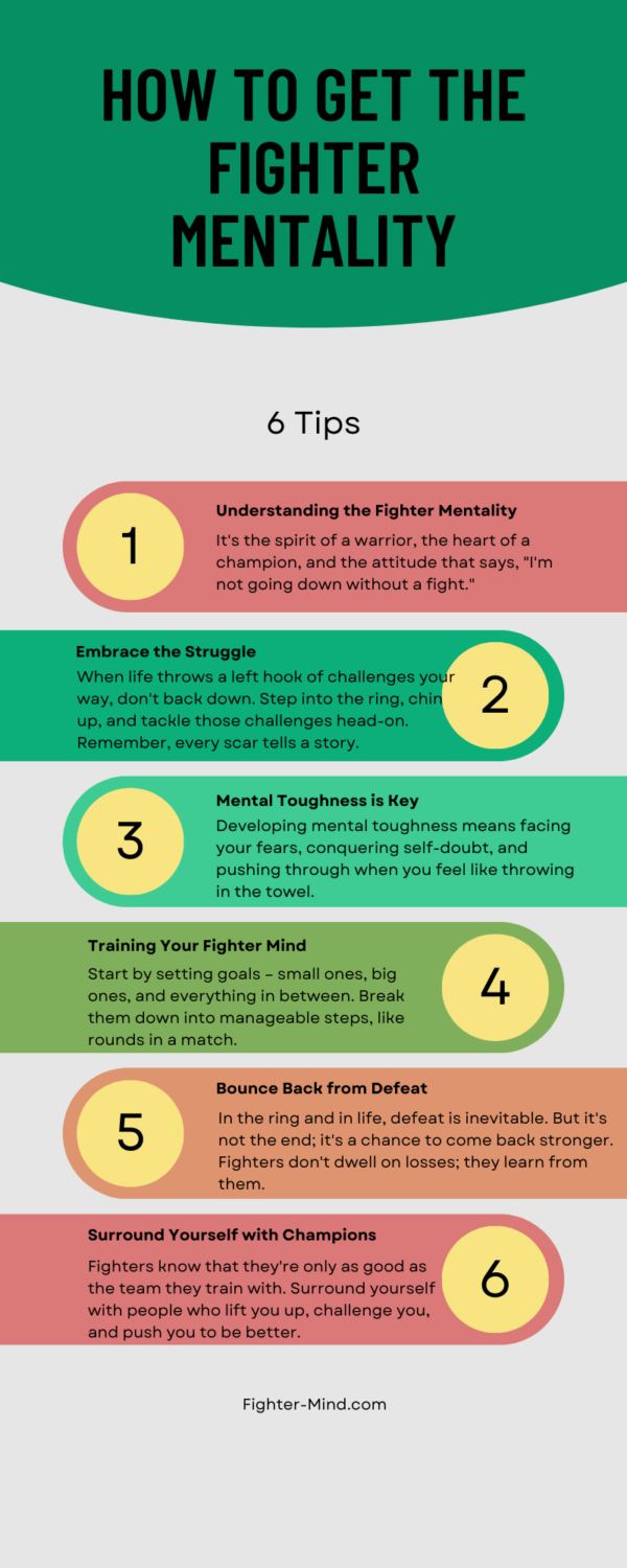 How To Get The Fighter Mentality - Fighter Mind