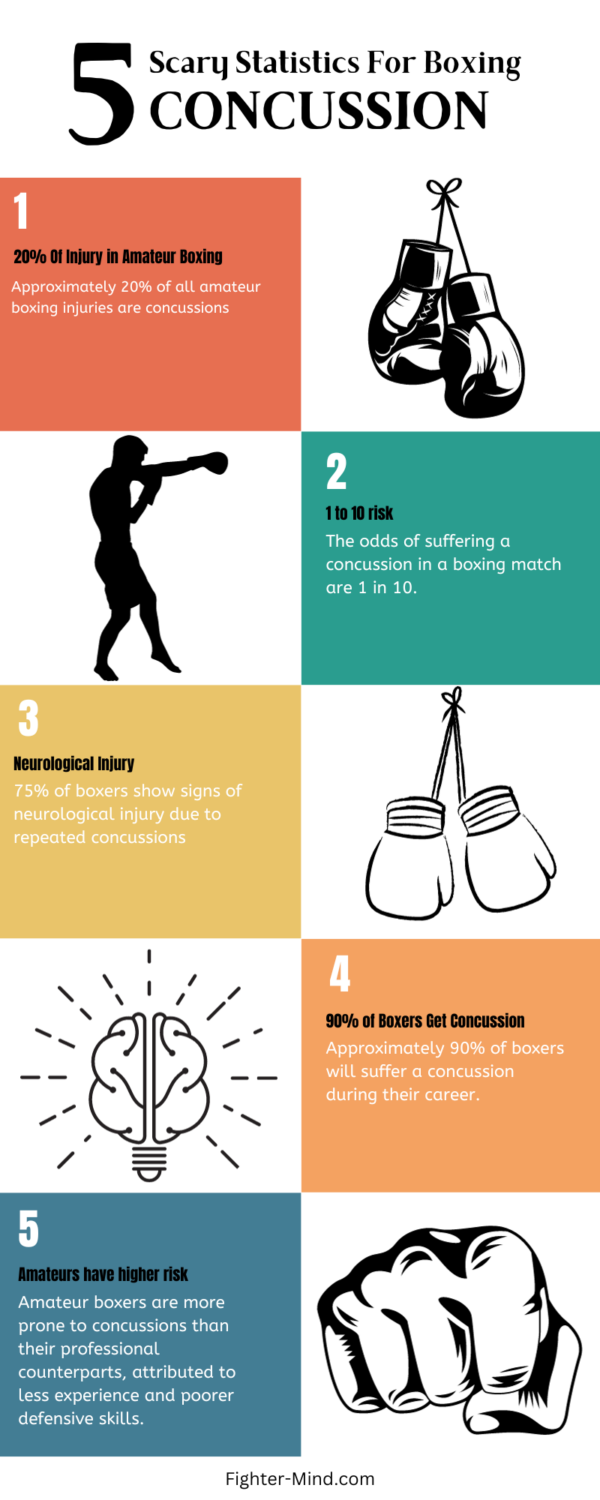 Does Boxing Cause Concussion? (Here's The Solution) - Fighter Mind